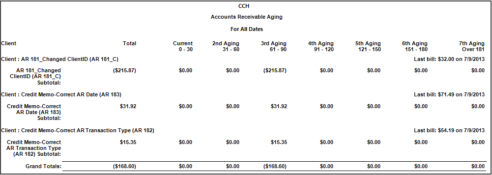Accounts Receivable Aging